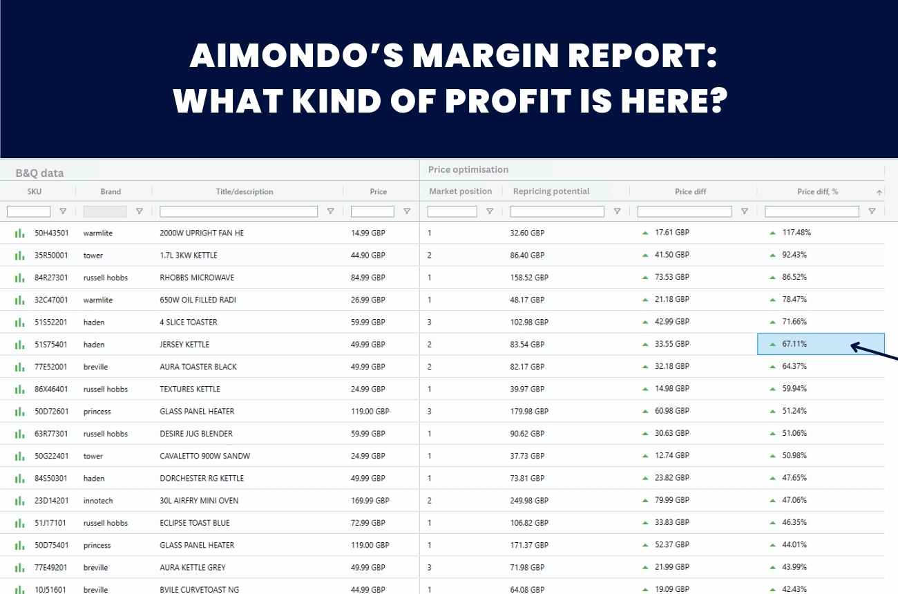 Decoding Profit Margins: Gross, Net, Operating, Contribution and Pocket Margins. Differences ...